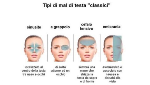 Emicrania e Cefalee. Come può aiutarti il Neurologo - Poliambulatorio ...